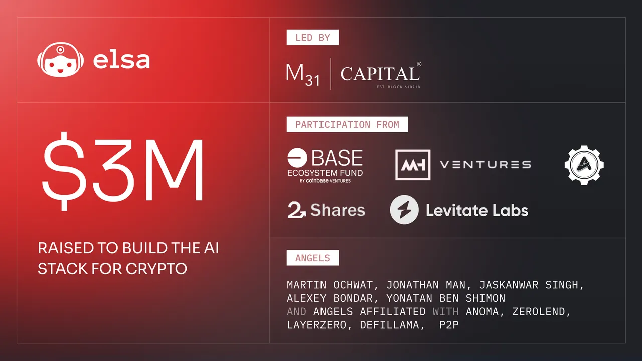 HeyElsa Raises $3M to Build AI Stack for Crypto
